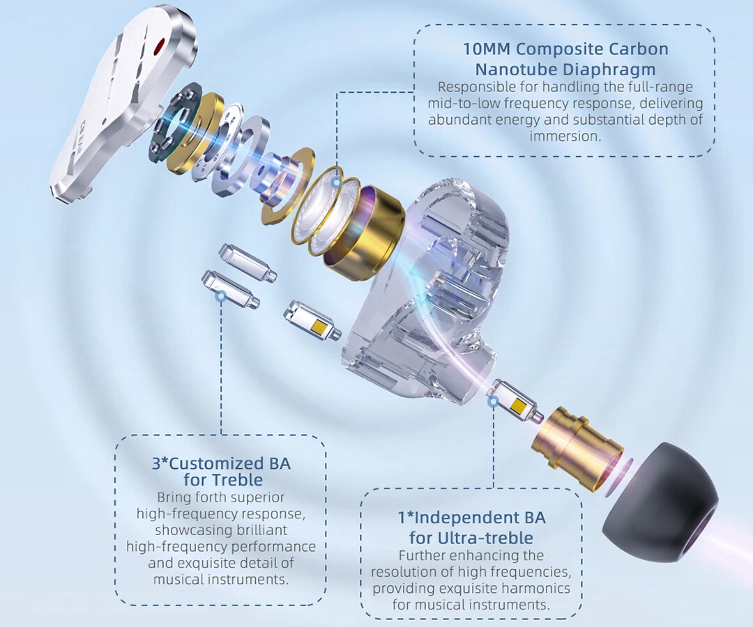 bisonicr keep walking. : 「KBEAR KS10」 4BA+1DD構成の定番ハイブリッドに正面から取り組んだボーカル曲 ...