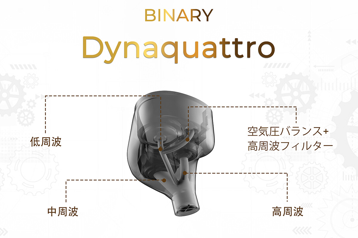 bisonicr keep walking. : 「Binary Dynaquattro」 3種類のダイナミック＋パッシブラジエーターの4ドライバー構成。バランスの良いサウンドと空間表現の ...