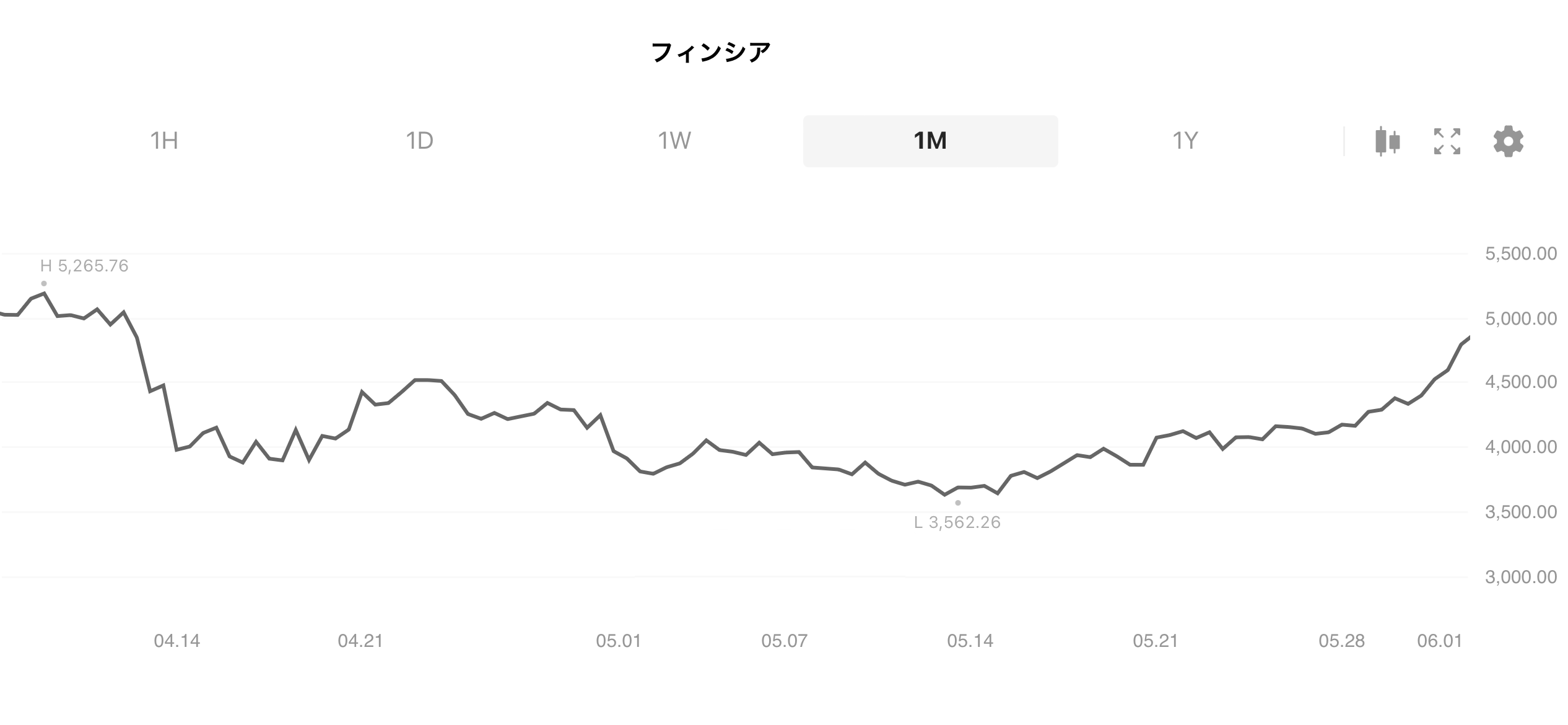 24年5月の暗号資産振り返り : LINE BITMAX 公式ブログ
