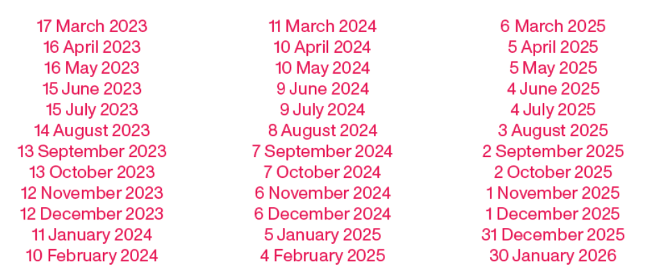 Flareトークン（旧Sparkトークン）の増やし方ガイド : LINE BITMAX 公式ブログ