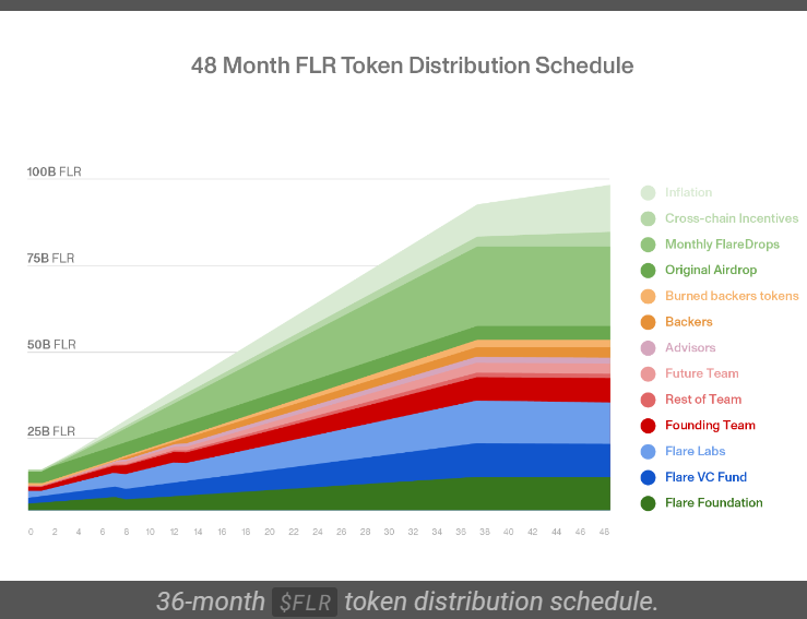 Flareトークン（旧Sparkトークン）の増やし方ガイド : LINE BITMAX 公式ブログ
