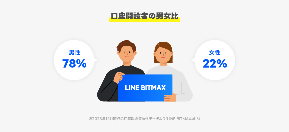 サービス開始5周年を記念し、“数字でみるLINE BITMAX”を公開 サービス開始5周年を記念し、“数字でみるLINE BITMAX”を公開