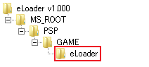 The Legend of PSP : PSP-2000でも1.50カーネル用ツール起動！ -eLoader v1.000-