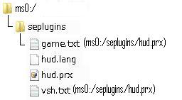 The Legend of PSP : スッキリバッテリー残量表示-PSP-HUD v1.31-