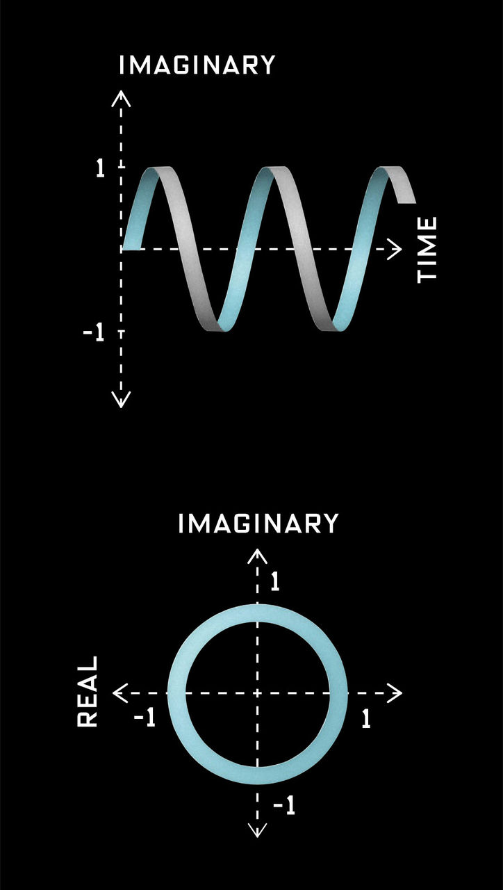 Euler’s identity - Newton/Julia Fractal Gallery