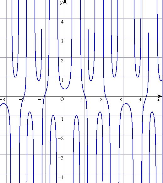 Kidsの春休みlimits演習 : blogchemistry