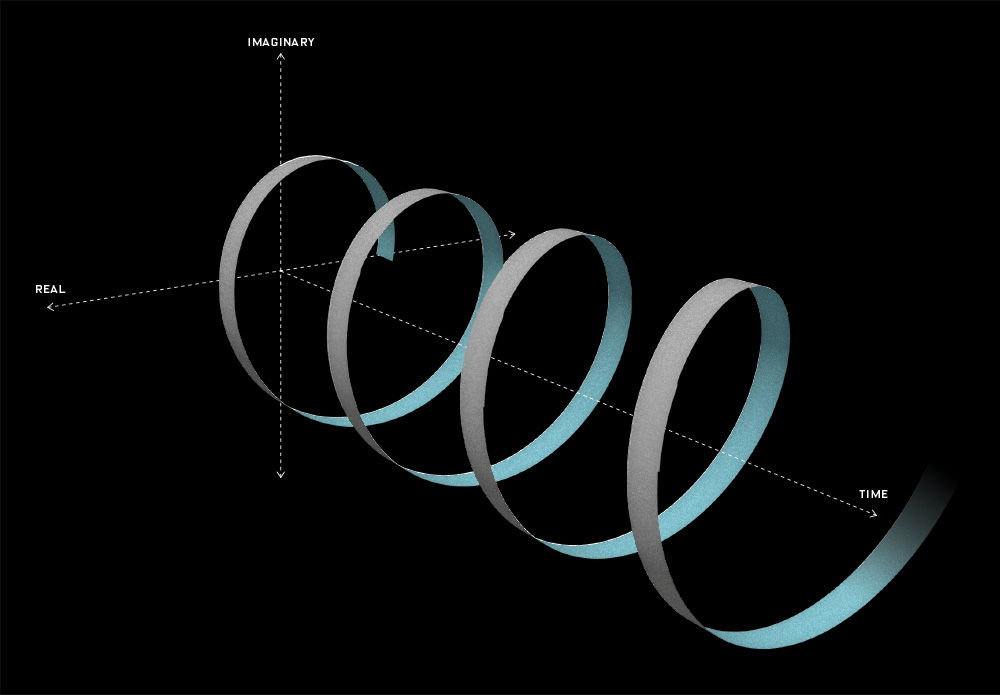 Euler’s identity : blogchemistry