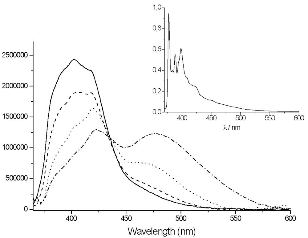 Terpyridine-bis-Pyrene系のエキシマー発光 : blogchemistry