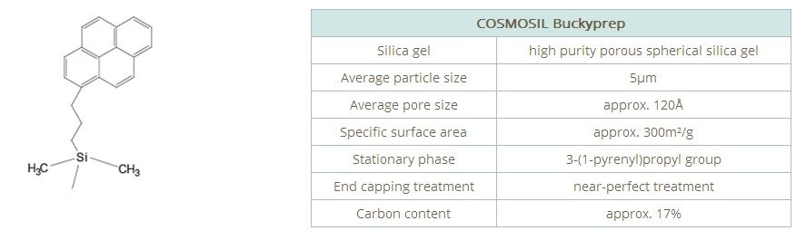 open-cage C60中のメタノールとホルムアルデヒドの配向 : blogchemistry