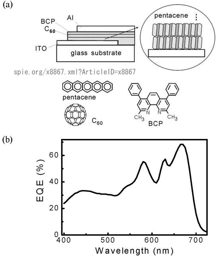 Pentacene分子を見る : blogchemistry
