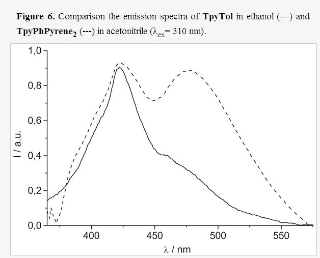 Terpyridine-bis-Pyrene系のエキシマー発光 : blogchemistry
