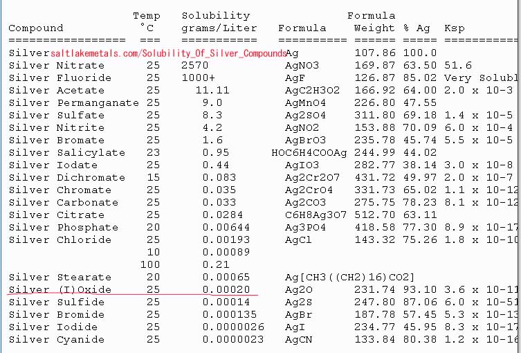 銀過酸化物Ag2O3が持つ高い抗菌活性の発見 : blogchemistry
