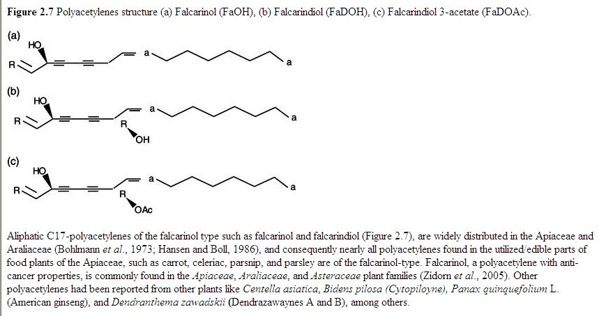 抗がん剤としてのセリ関連物質Falcarinol : blogchemistry