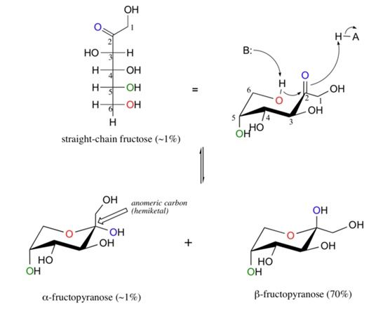 グルコース環の開環 : blogchemistry