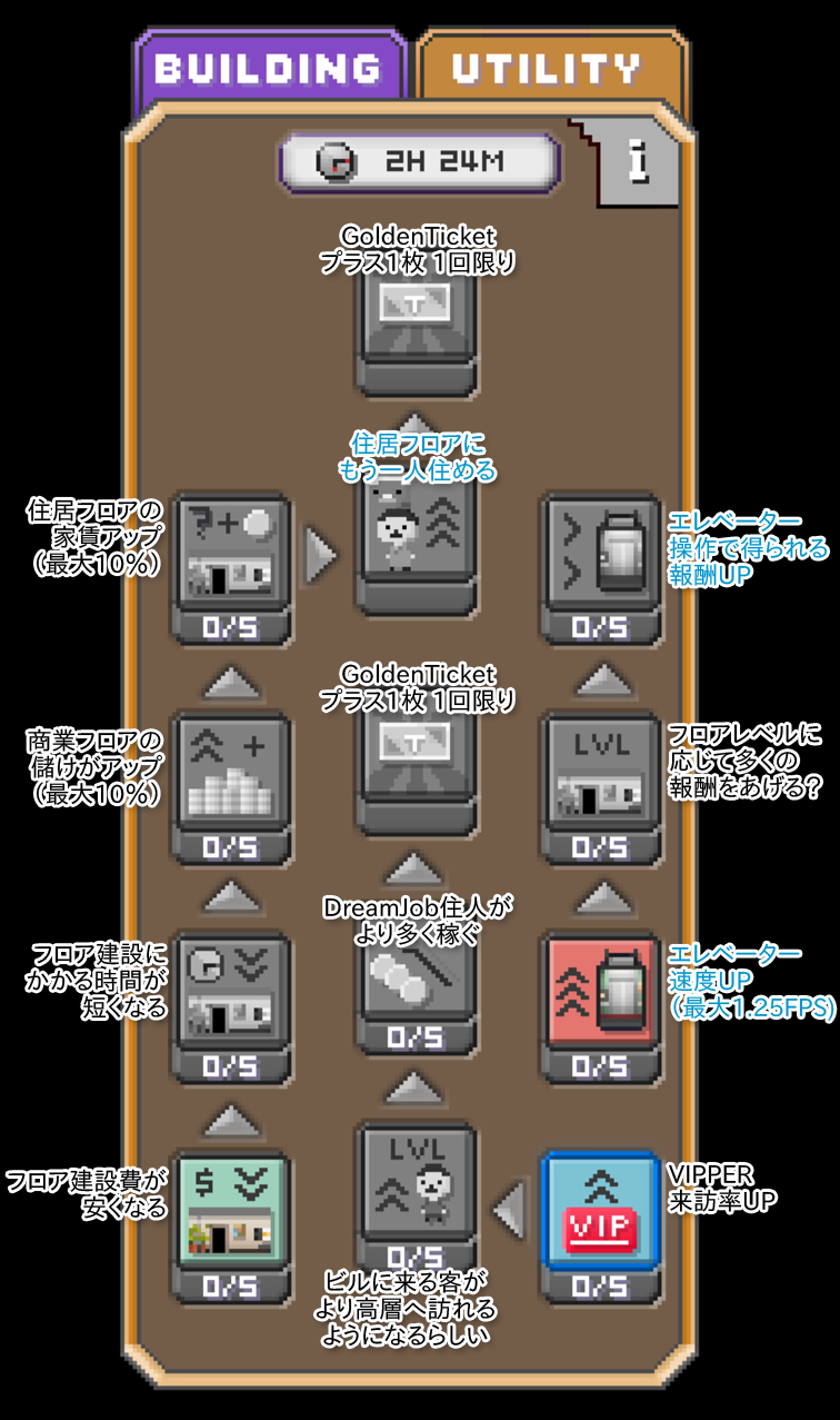 【Tiny Tower 2022年6月アプデ】 Tech Tree について : へなちょこマッピング