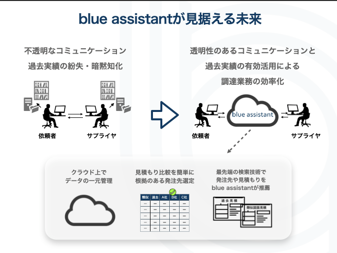 blue assistant チームブログ
