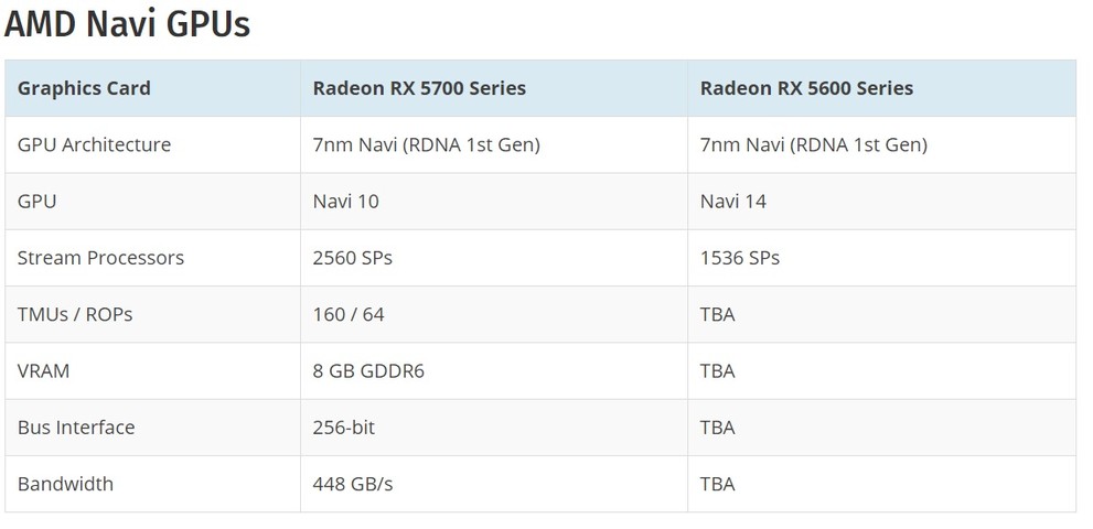 噂のAMD Radeon RX 5600 Navi 14 がオンラインデータベースに登場 : PCパーツまとめ