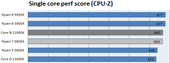 Intelの11世代のCPUって今年の春出たんだよね？ : PCパーツまとめ