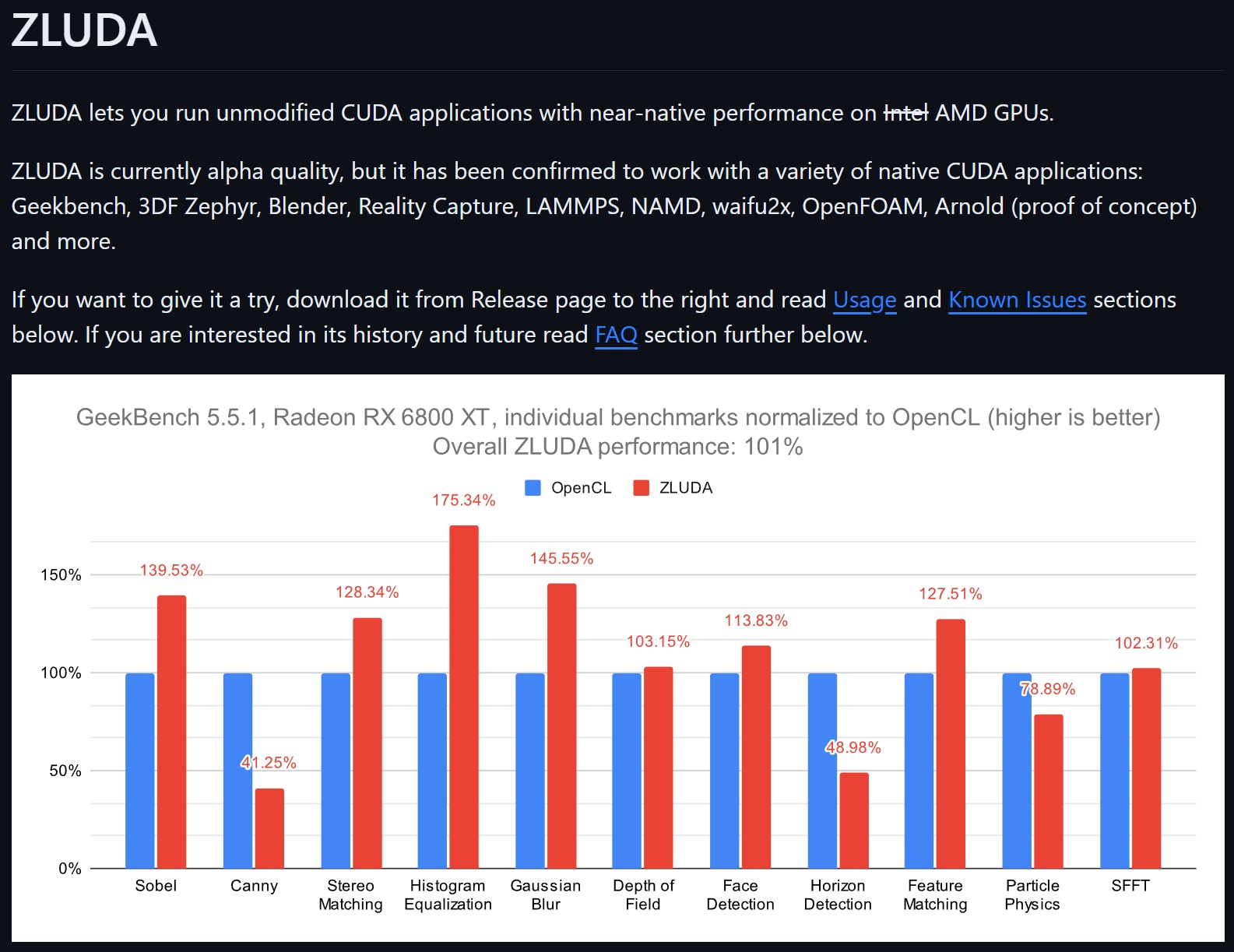 ZLUDAのおかげで、未変更のNVIDIA CUDAアプリがAMD GPUで実行できるようになりました : PCパーツまとめ