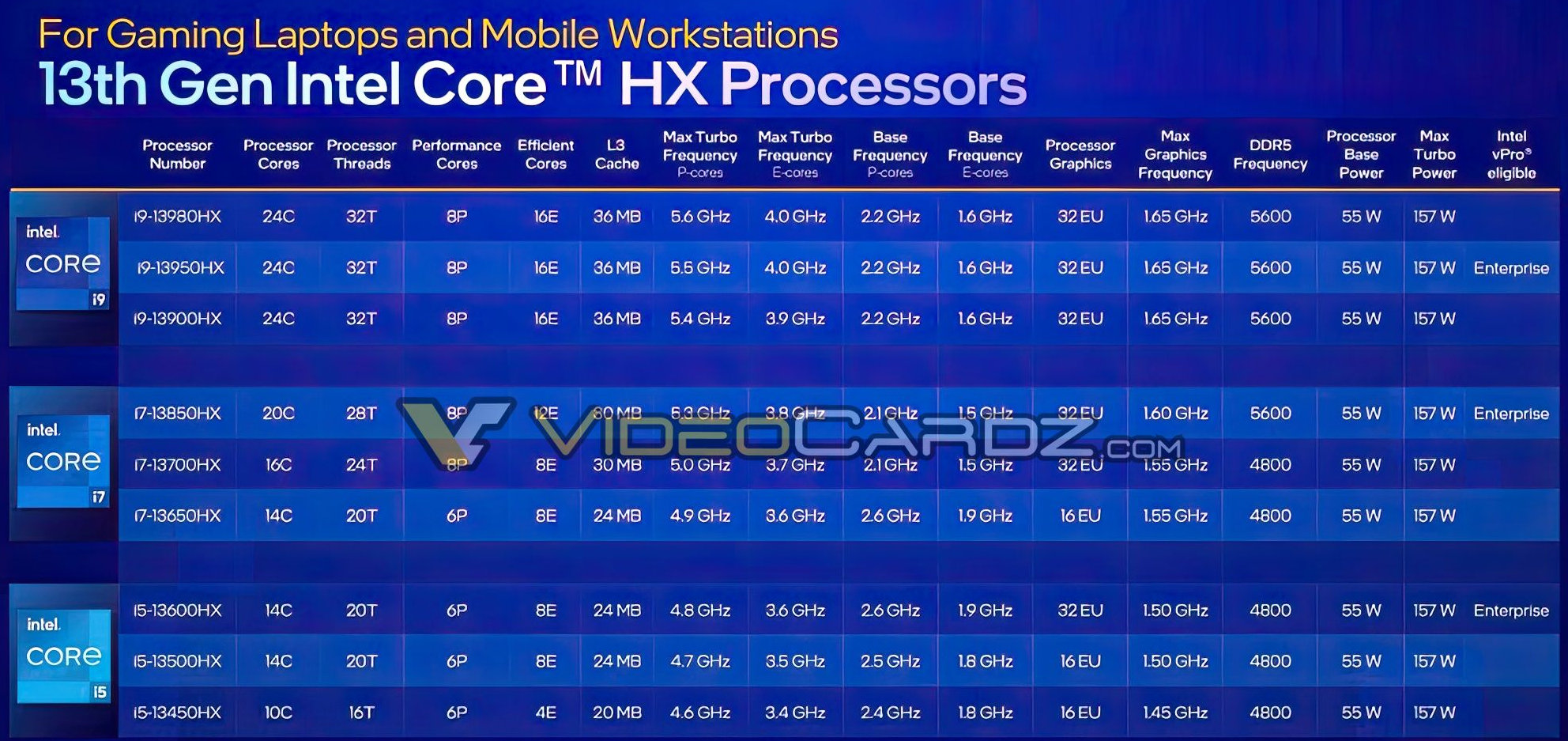 Intel、最大24コアのフラッグシップCPU「Core i9-13980HX」を搭載した第13世代Core Mobile HX/H/P/U ...