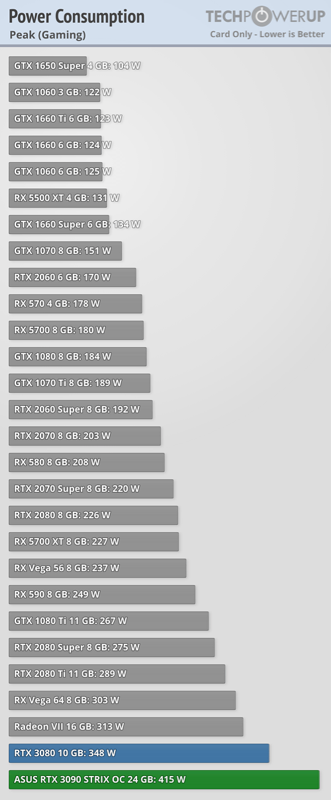 NVIDIA GeForce RTX 3090が発売 ベンチマークも解禁で掲示板の反応 : PCパーツまとめ