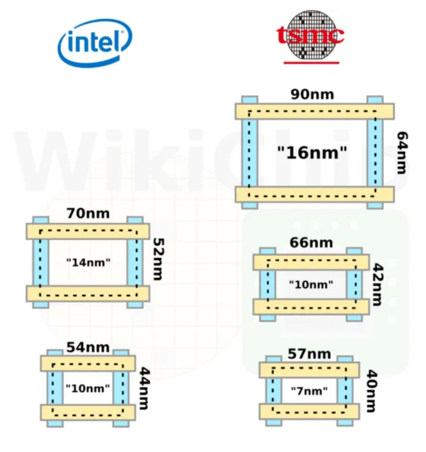 Intelの11世代のCPUって今年の春出たんだよね？ : PCパーツまとめ