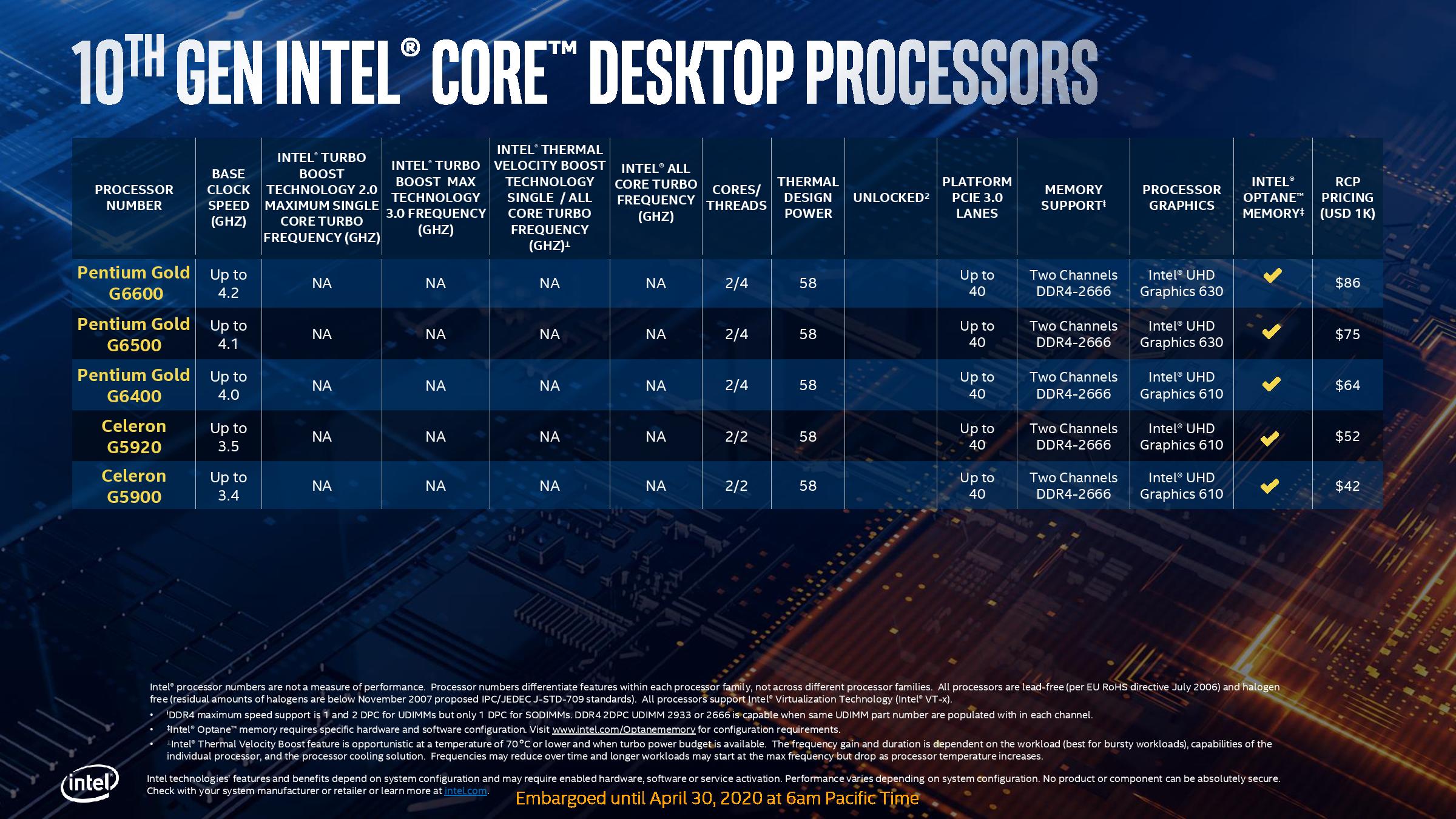 Intel第10世代デスクトップCPUコードネームComet Lake-Sと400シリーズマザーボードを正式発表 : PCパーツまとめ