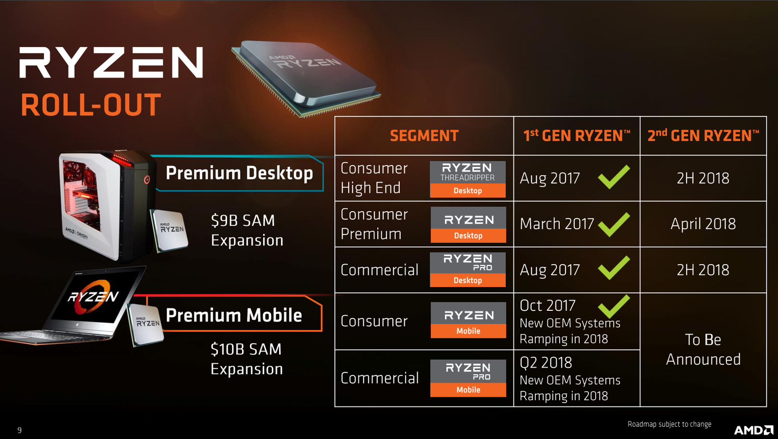 AMDの「Threadripper 2」が8月に登場予定、Socket TR4を継続でチップセットは「X399 Refresh」 : PCパーツまとめ