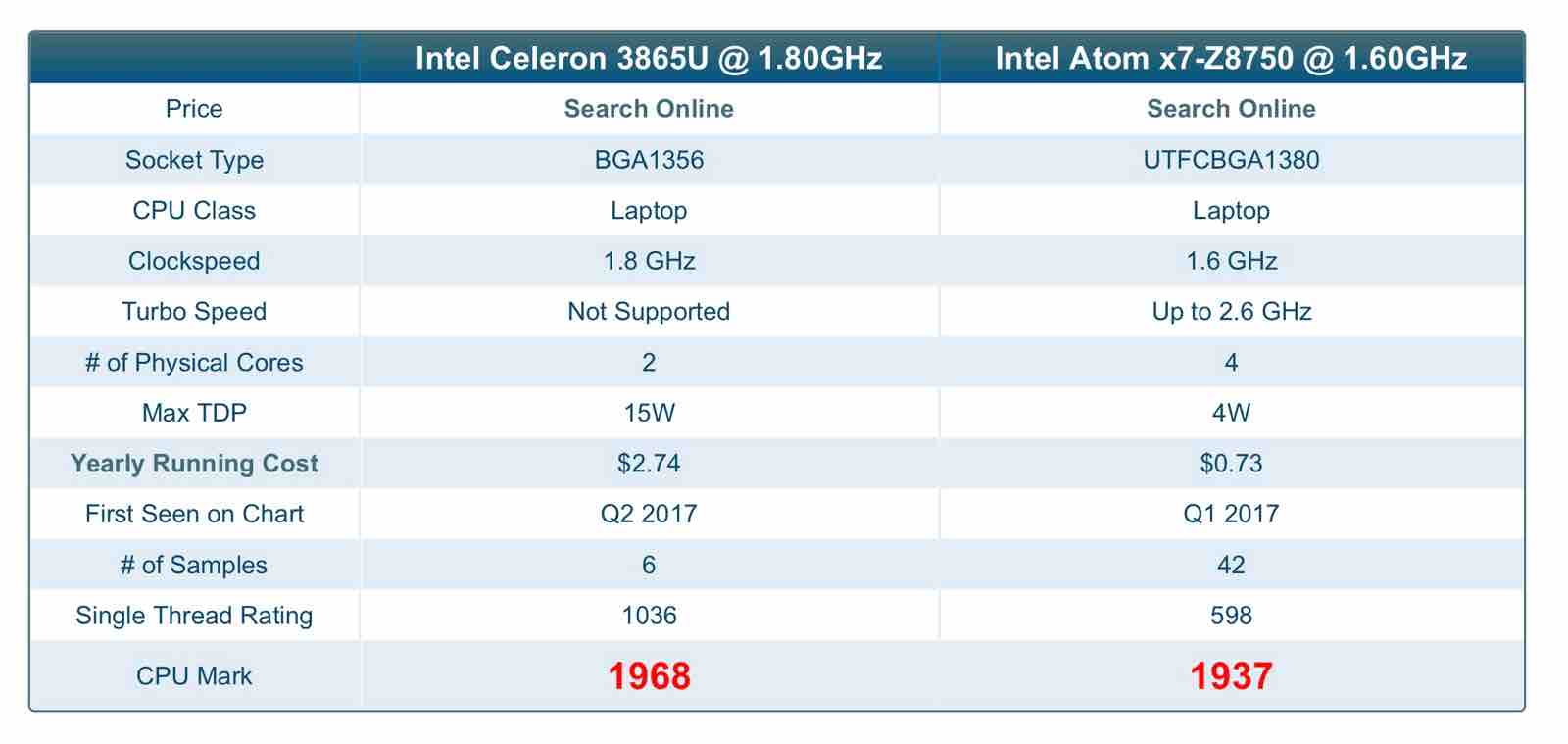 【レビュー】Atom vs Celeron : マウスコンピューター m-Book J320EN-S32 : 碧き流星 2nd 《デジタル家電レビュー》