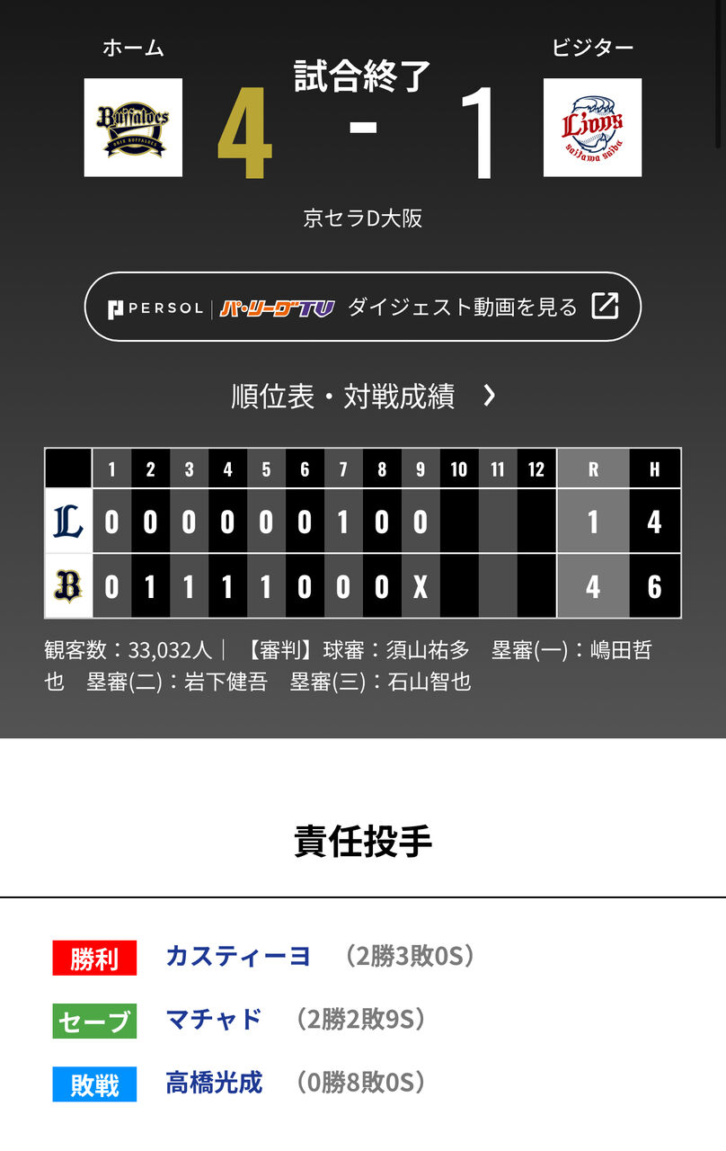 6.23 B4-1Lオリックスファン集合【古田島優勝】 : オリッ速＠バファローズまとめブログ