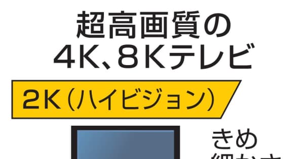 【BS4K放送】民放5局、撤退へ 27年に、赤字続きで : キワメタイ