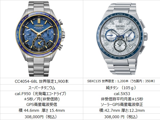 青×金といえば・・・ : 物欲の塊 青×金といえば・・・ : 物欲の塊