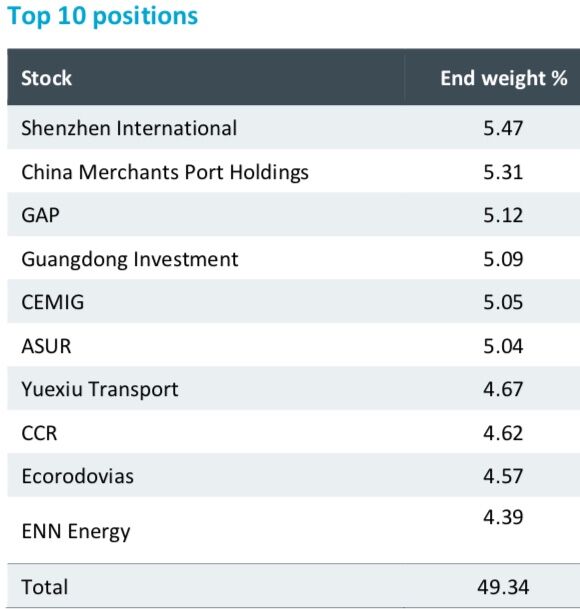 4D Emerging Markets Infrastructure Fundはオーストラリアのインフラ関連株に投資するファンド : インフレ ...