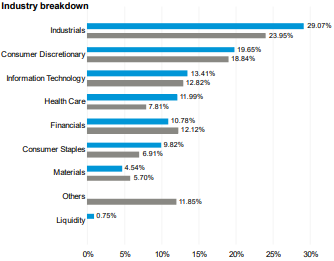 GAM Fund Management Star Japan Leaders JPY 日本円建てで投資する日本株投資の新たなリーダーシップ ...