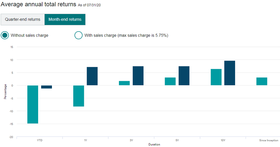 DWS RREEF Global Real Estate Securities Fund ドイツ銀行グループのファンド会社が繰り出す ...