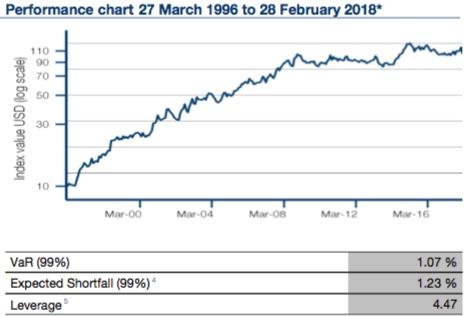 Man AHL Diversified そのまま維持するのも解約するのも、含み益のままラップ口座に組み込むのも投資家本人次第 すべてサポート ...