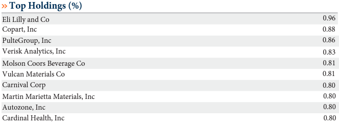 Point Bridge America First ETF (MAGA) は米共和党がらみの銘柄に投資する政治イベントテーマ株ファンド ...