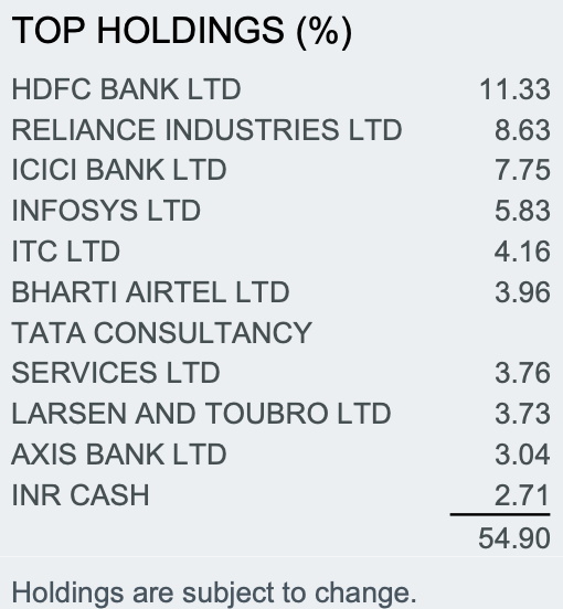 ブラックロックのiシェアーズ iShares India 50 ETF インドの大型株50銘柄に投資できるETF : インフレ時代にグローバル ...