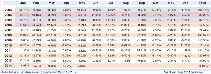 q Stocks導入で見事に蘇ったマネージド・フューチャーズ Qbasis Futures Fund : インフレ時代にグローバル投資は必須 ...