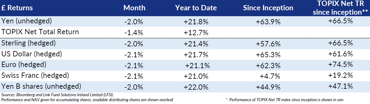 Morant Wright Fuji Yield Fundは20年以上にわたり、ロンドンから日本株の投資を専門に行うオフショアファンド ...