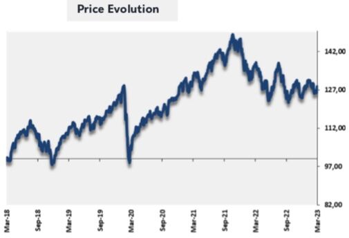 Eurobank (USD) (LF) Fund of Funds - ESG Focus はギリシャの銀行が組成するESG指向のファンド ...