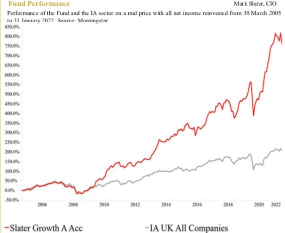 Slater Investmentsのイギリス・ポンド建てイギリス株特化型Slater Growth Fund : インフレ時代にグローバル ...