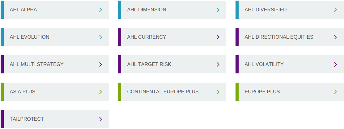 Man AHL Diversified plc 昨年3割上昇させたマネージドフューチャーズの老舗の買い場は、いつでも : インフレ時代に ...