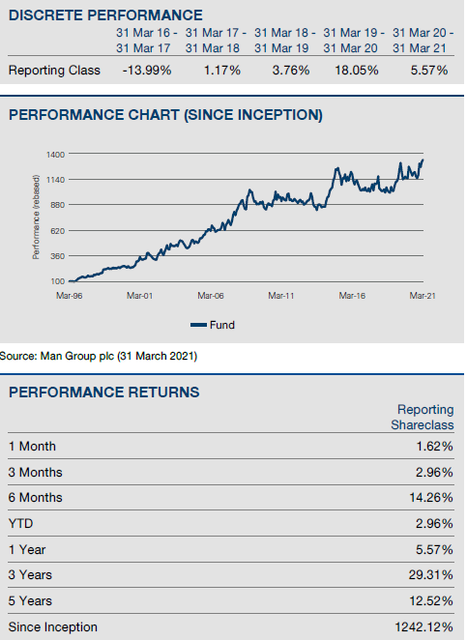 MAN Funds VIII ICAV-AHL が正式な名称となっているマン社の個人向けマネージドフューチャーズMan AHL ...