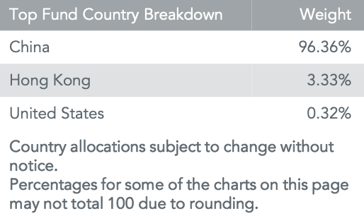 WisdomTree China ex-State-Owned Enterprises Fundは国有企業を除外した純粋な中国成長株投資 ...