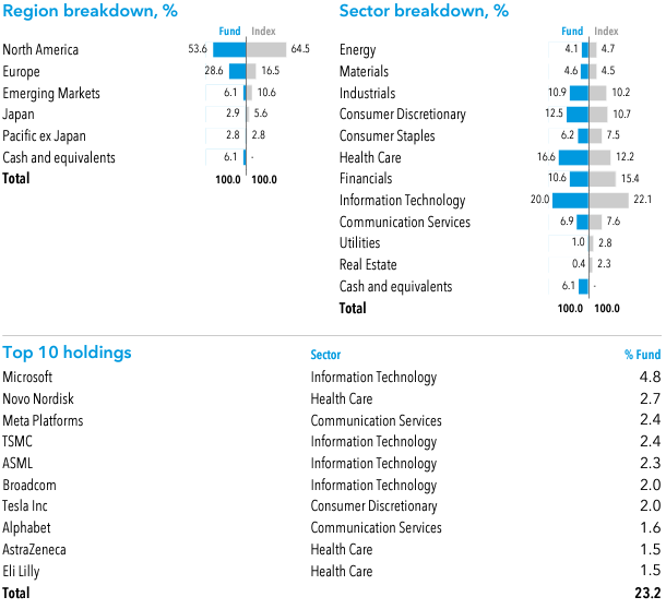 American Funds ロサンゼルスのCapital Groupが運用する Capital Group New Perspective ...