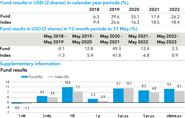 American Funds ロサンゼルスのCapital Groupが運用する Capital Group New Perspective ...