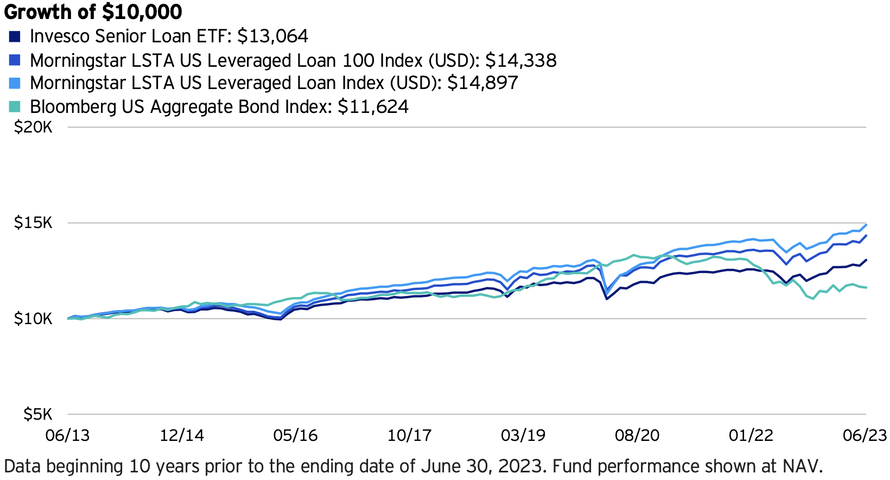 インベスコのETFはPowerShares ETFsというブランドで統一されていたがいつの間にか無くなっていた : インフレ時代にグローバル ...