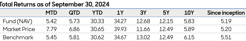 abrdn Physical Silver Shares ETF アバディーン 実物の銀に投資できる純粋型ETF : インフレ時代にグローバル ...