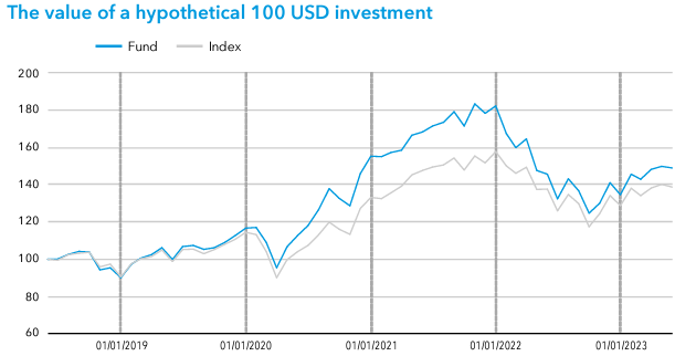 American Funds ロサンゼルスのCapital Groupが運用する Capital Group New Perspective ...